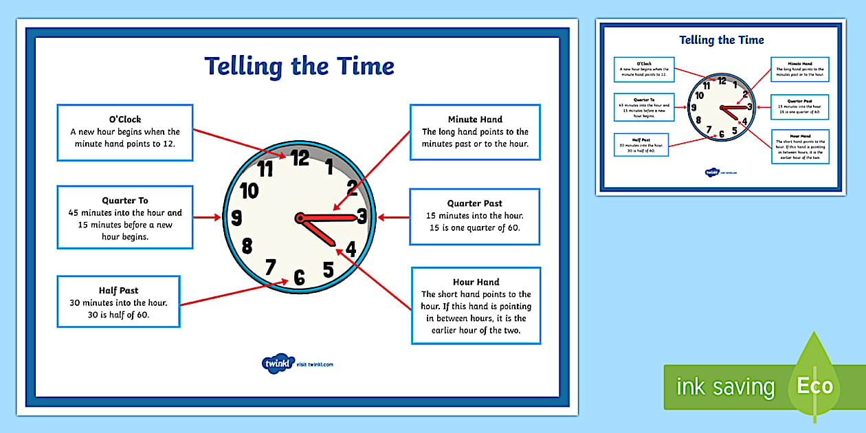 Telling the Time - KS1 Teaching Clock Poster - Twinkl