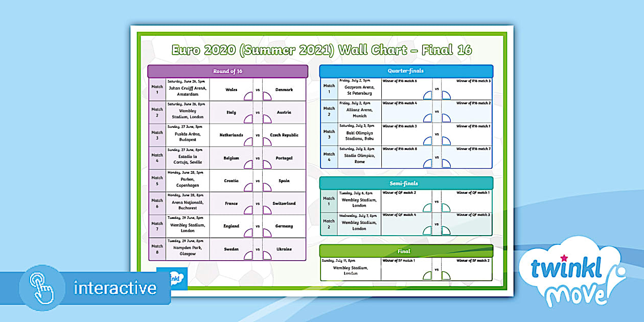 Euro 2020 Last 16 Wall Chart - Twinkl Move PE Planning