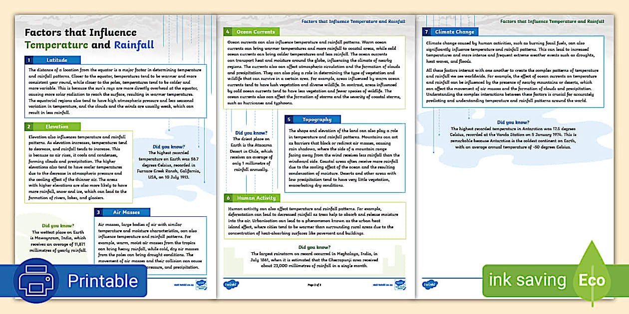 5 Factors That Influence Temperature And Rainfall Grade 8