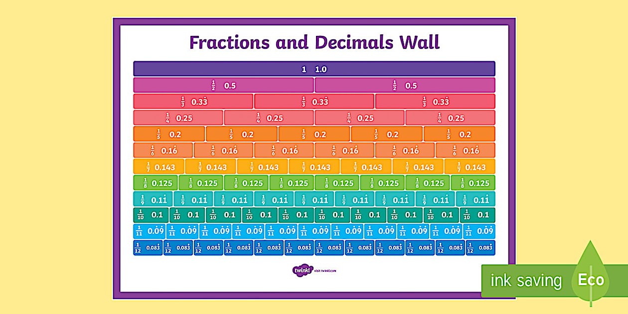 Equivalent Fractions and Decimals Wall - Display Resource