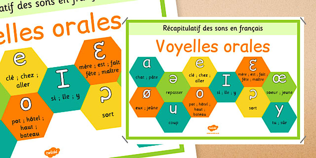 Alphabet Phonétique Voyelles Orales Display Poster French