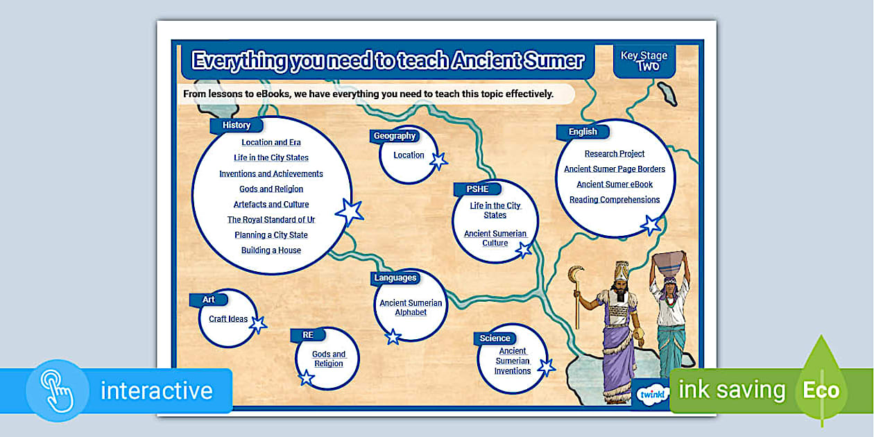 Ancient Sumer Planning Map (l'enseignant a fait) - Twinkl