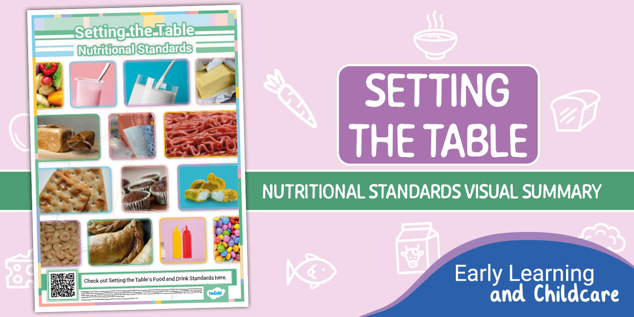 Setting the Table Nutritional Standard Visual Display Poster