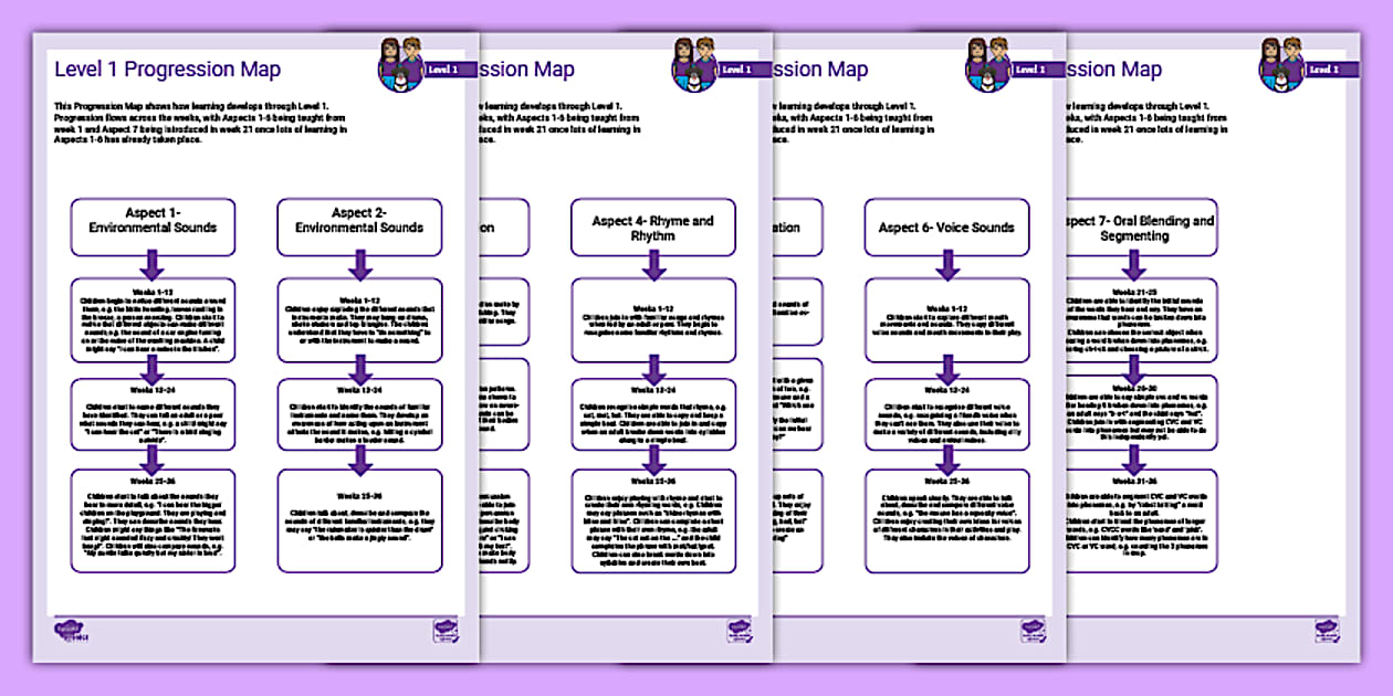 Twinkl Phonics Level 1 Progression Map (teacher made)