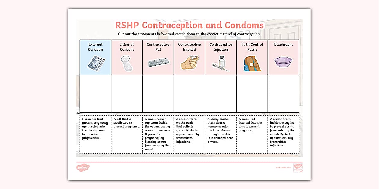RSHP Contraception and Condoms Activity Sheet (teacher made)