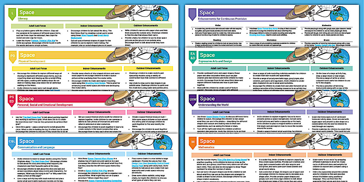 EYFS Space Planning & Continuous Provision Ideas (Ages 2-4)