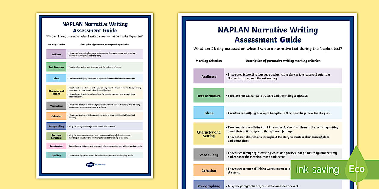 Understanding NAPLAN'S Narrative Writing Assessment Poster