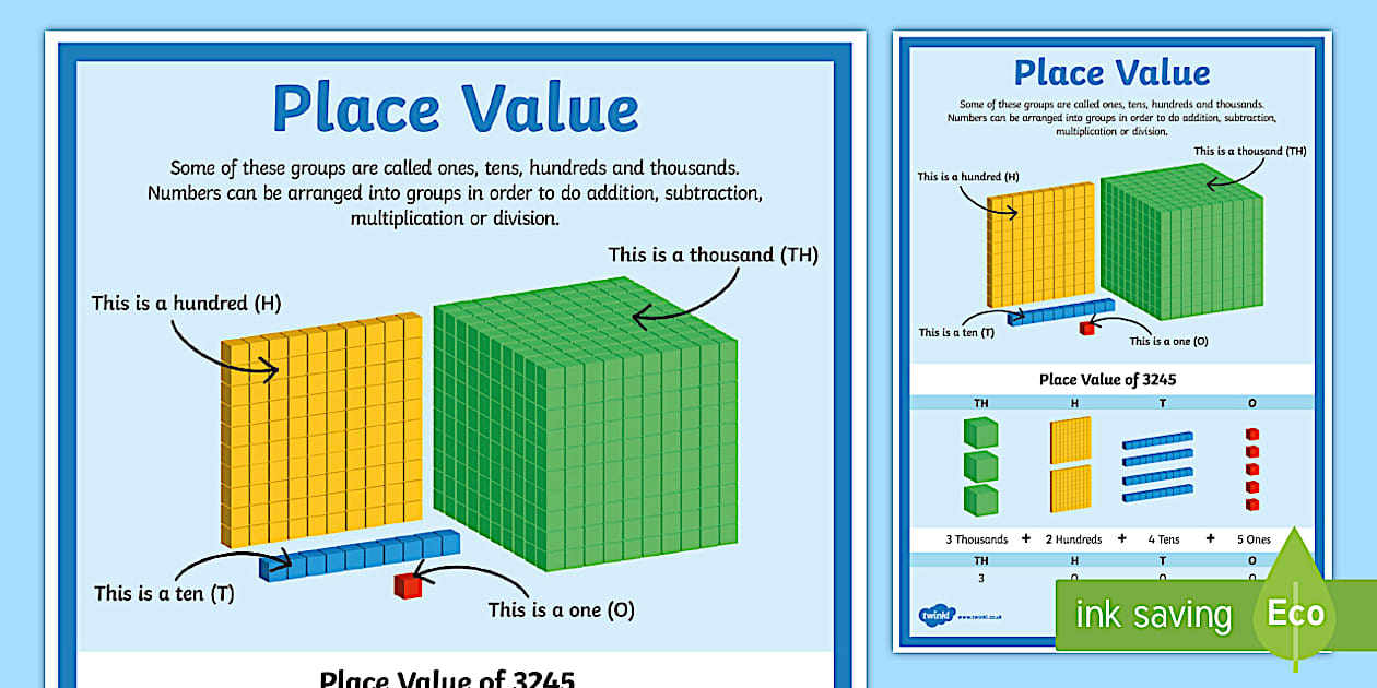 Place Value Poster (Large) - Primary Maths Resources