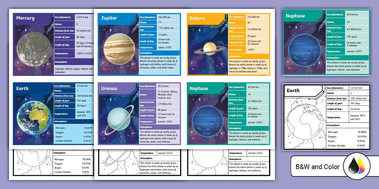 Planets Fact Cards for 3rd-5th Grade (Teacher-Made) - Twinkl
