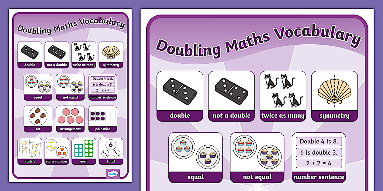 👉 Doubling Maths Vocabulary Poster | Twinkl - Twinkl