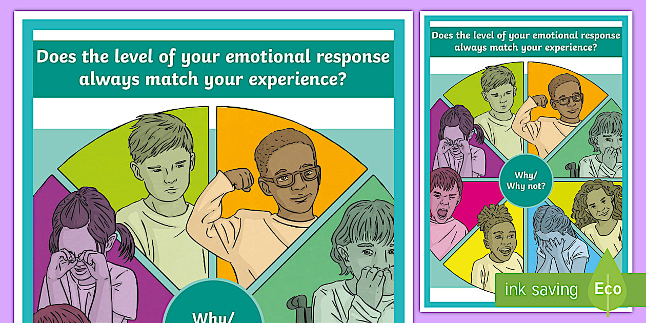 Emotional Responses Discussion Question Poster - Twinkl
