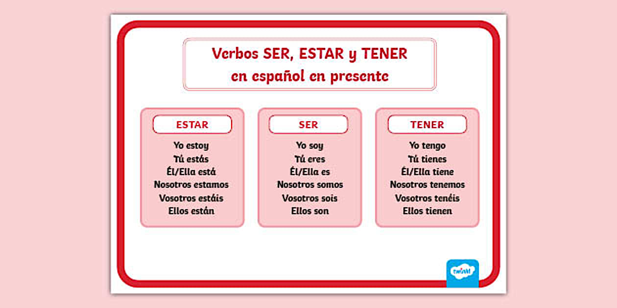 Poster Verbos Ser, Estar y Tener en presente simple en español