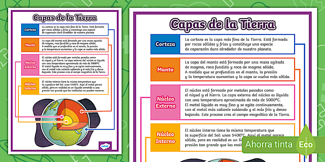 Póster: Las capas de la Tierra (teacher made) - Twinkl