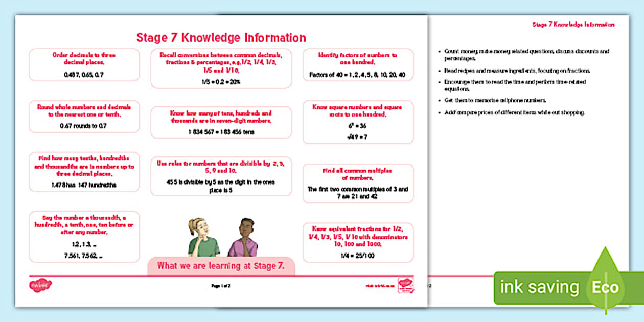 Stage 7 Knowledge Information Guide for Parents - Twinkl
