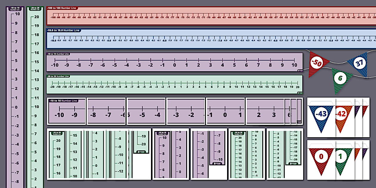 👉 Number Line Display Pack (teacher made) - Twinkl