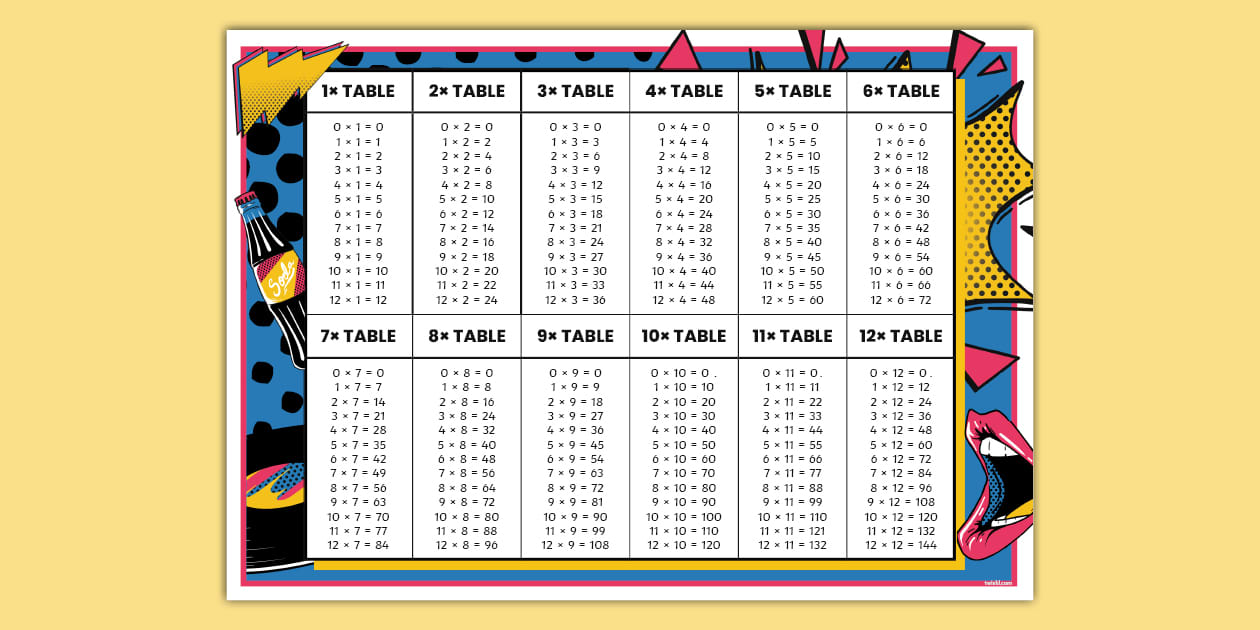 POP Art!-Themed Times Tables Up to 12 Display Poster