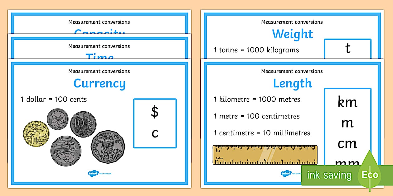 Measurement Conversion Display Posters (teacher made)