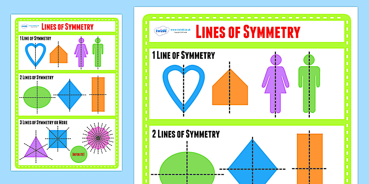 Editable Lines of Symmetry Display Poster - Twinkl