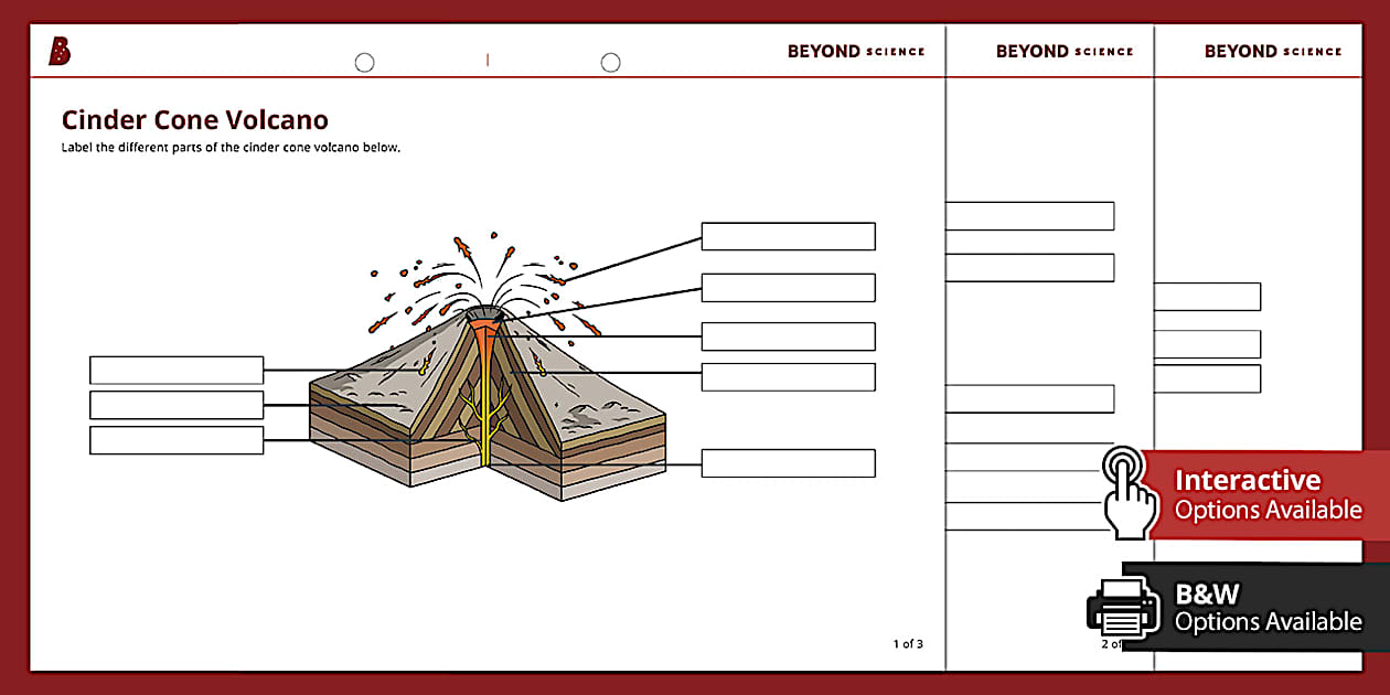 Types of Volcanoes Labelling Activity - Twinkl