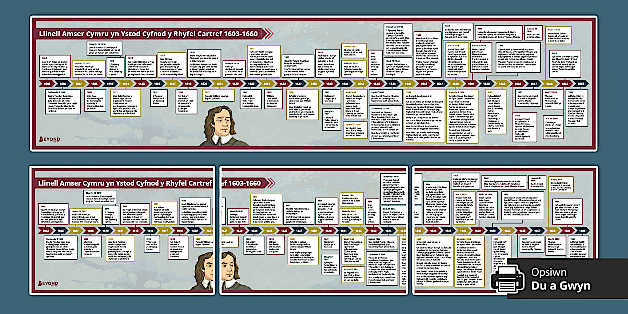Llinell Amser Cymru yng Nghyfnod y Rhyfel Cartref 1603–1660