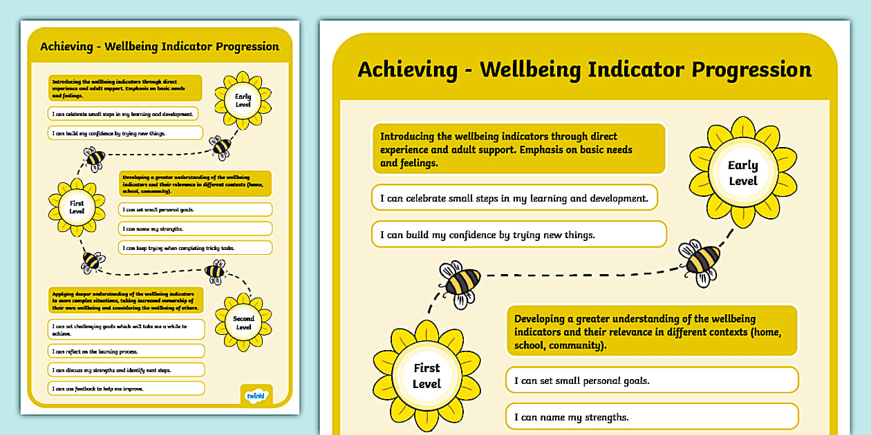 Achieving - Wellbeing Indicator Progression (teacher made)