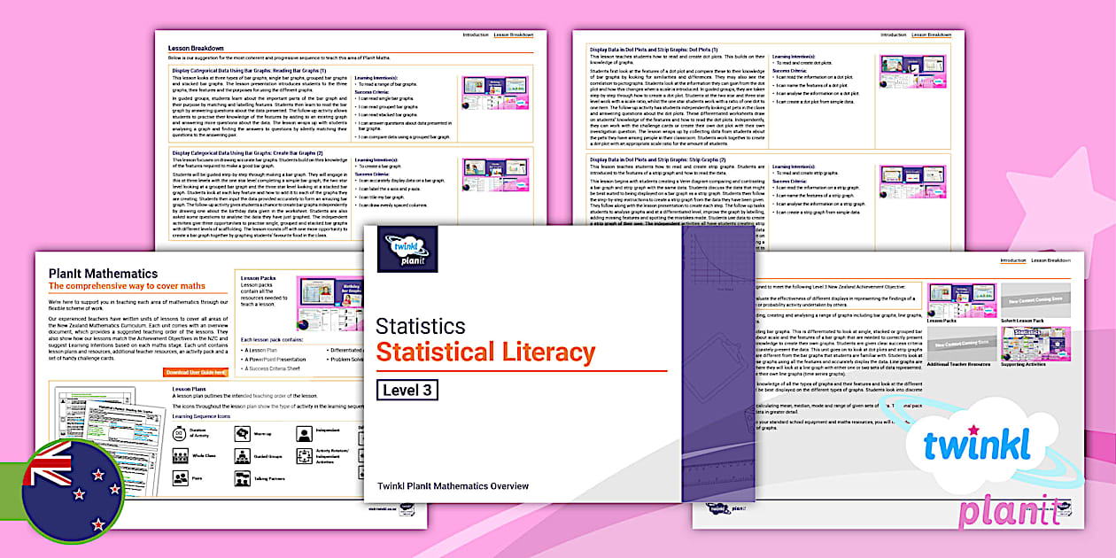 Level 3 Statistical Literacy Overview (teacher made)