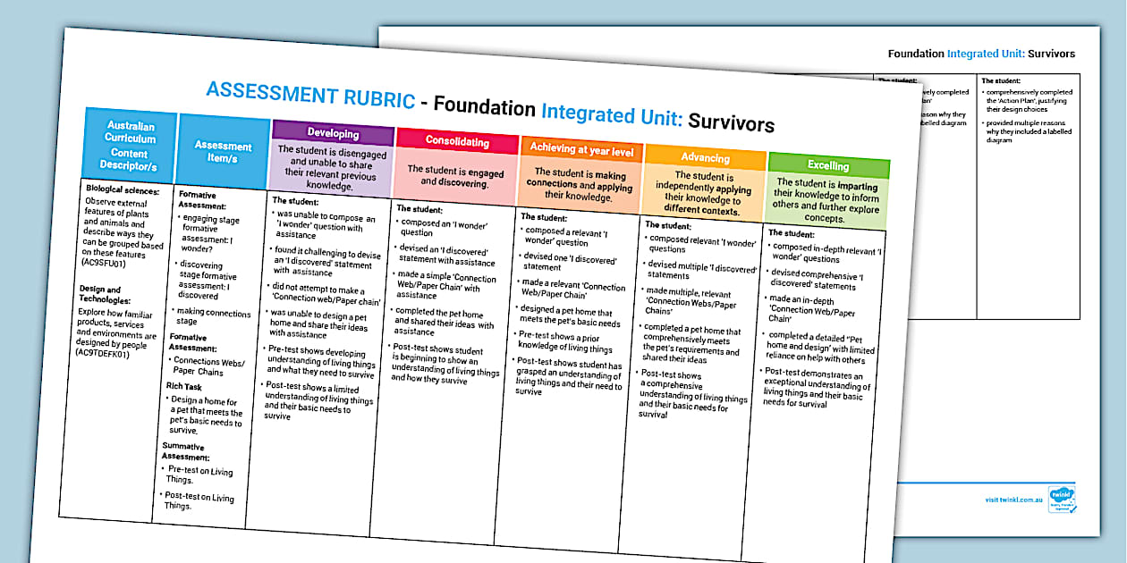 Survivors Foundation IU Assessment Rubric (teacher made)