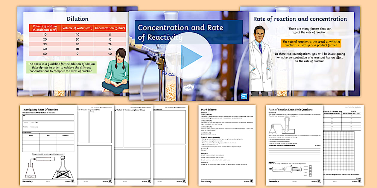 KS4 Required Practical Investigations - Rates of Reaction
