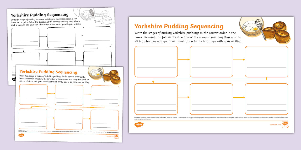 Yorkshire Pudding Sequencing Mind Map (Teacher-Made)
