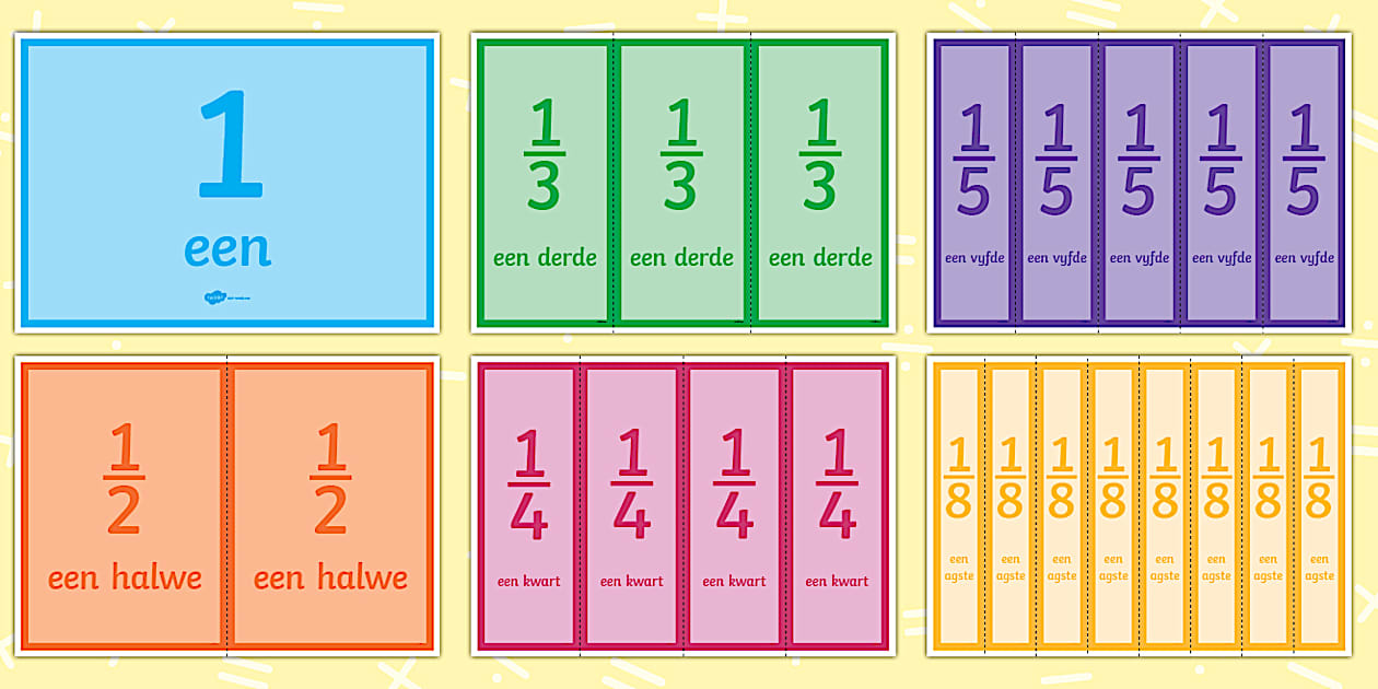 Breuke Vertoonpakket (teacher made) - Twinkl