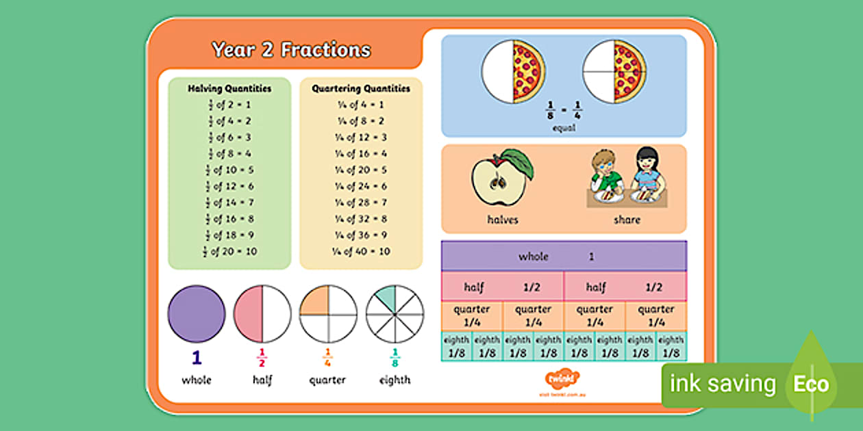 Year 2 Fractions Word Mat (teacher made) - Twinkl