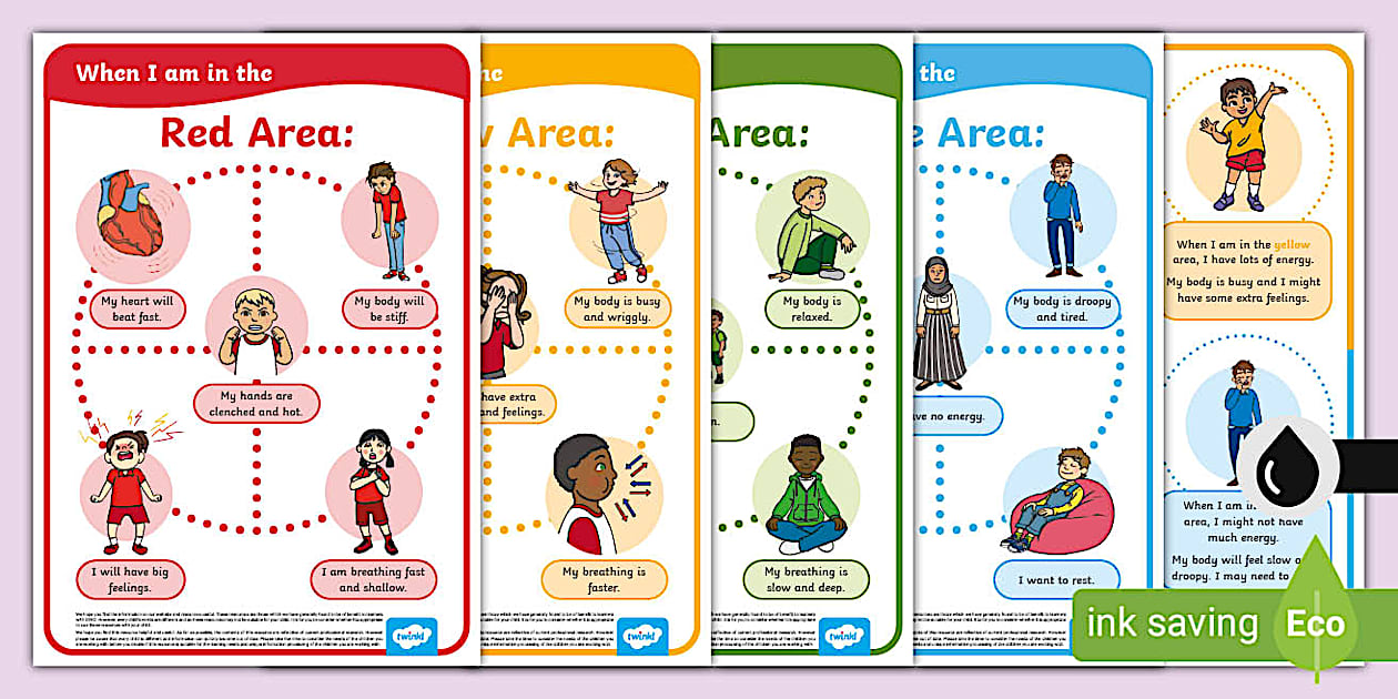 Areas Of Regulation - Twinkl Educational Resources - Twinkl