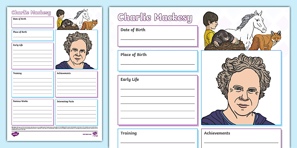 Charlie Mackesy Fact File Template - Twinkl