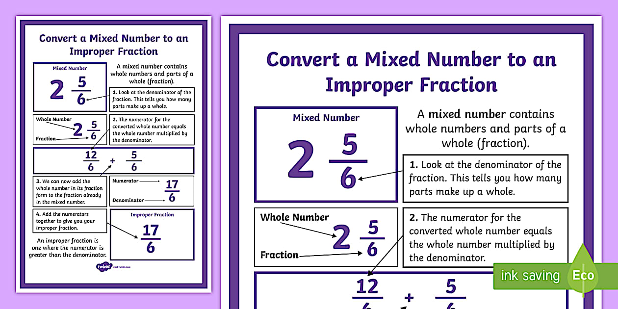 Editable Mixed Numbers and Improper Fractions Display Poster