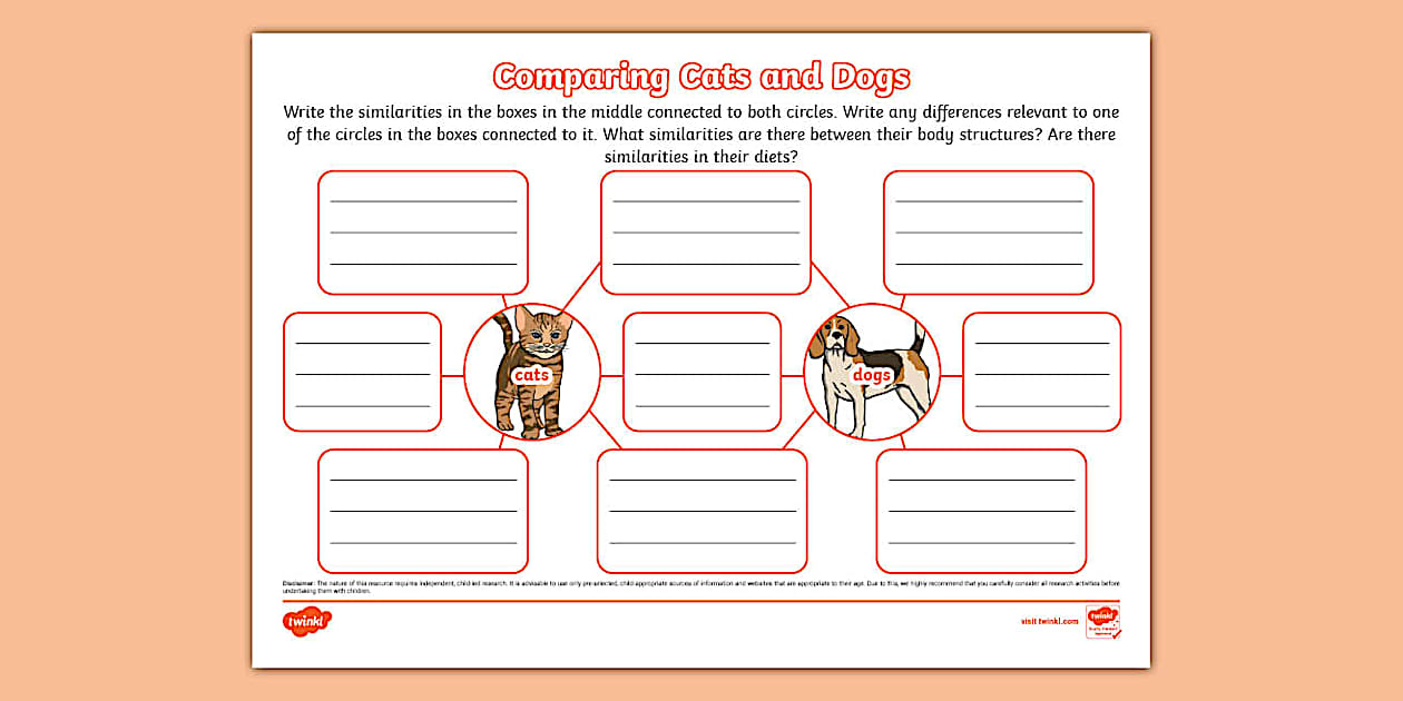 Comparing Cats and Dogs Mind Map - Twinkl