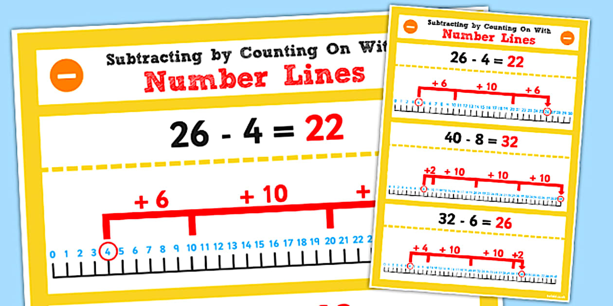 Year 2 Subtracting by Counting on Using Number Lines Poster