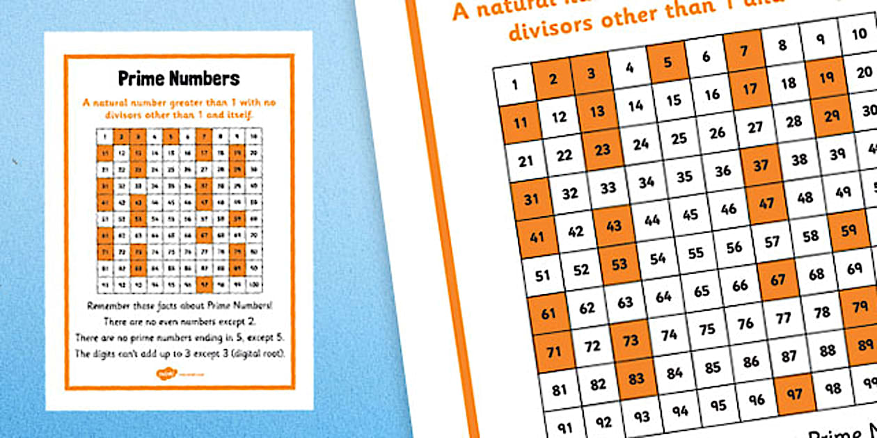 Grade 6 Prime Numbers Poster - Twinkl