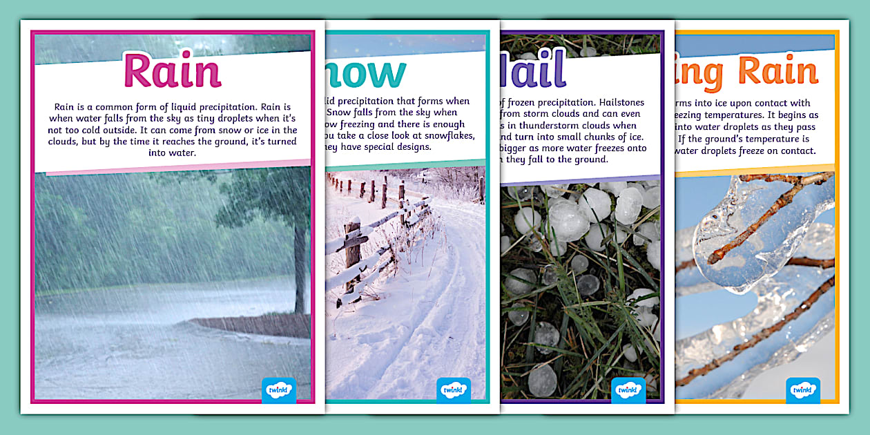 Types of Precipitation Posters (teacher made) - Twinkl