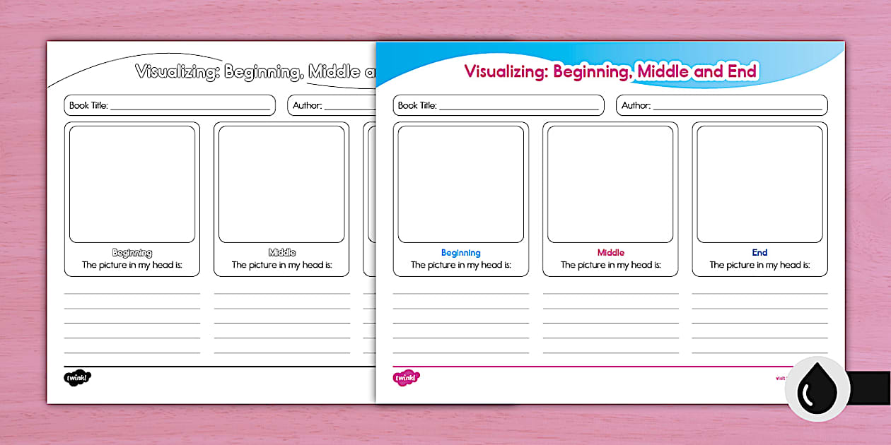 Reading Comprehension: Visualizing Beginning, Middle and End