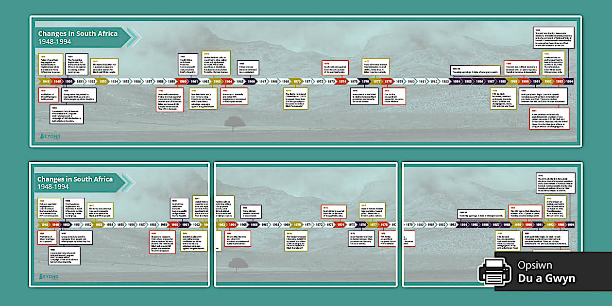Changes in South Africa: 1948-1994 Timeline (teacher made)