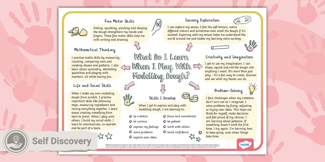 Modelling Dough Child Information Sketchnote Poster - Twinkl