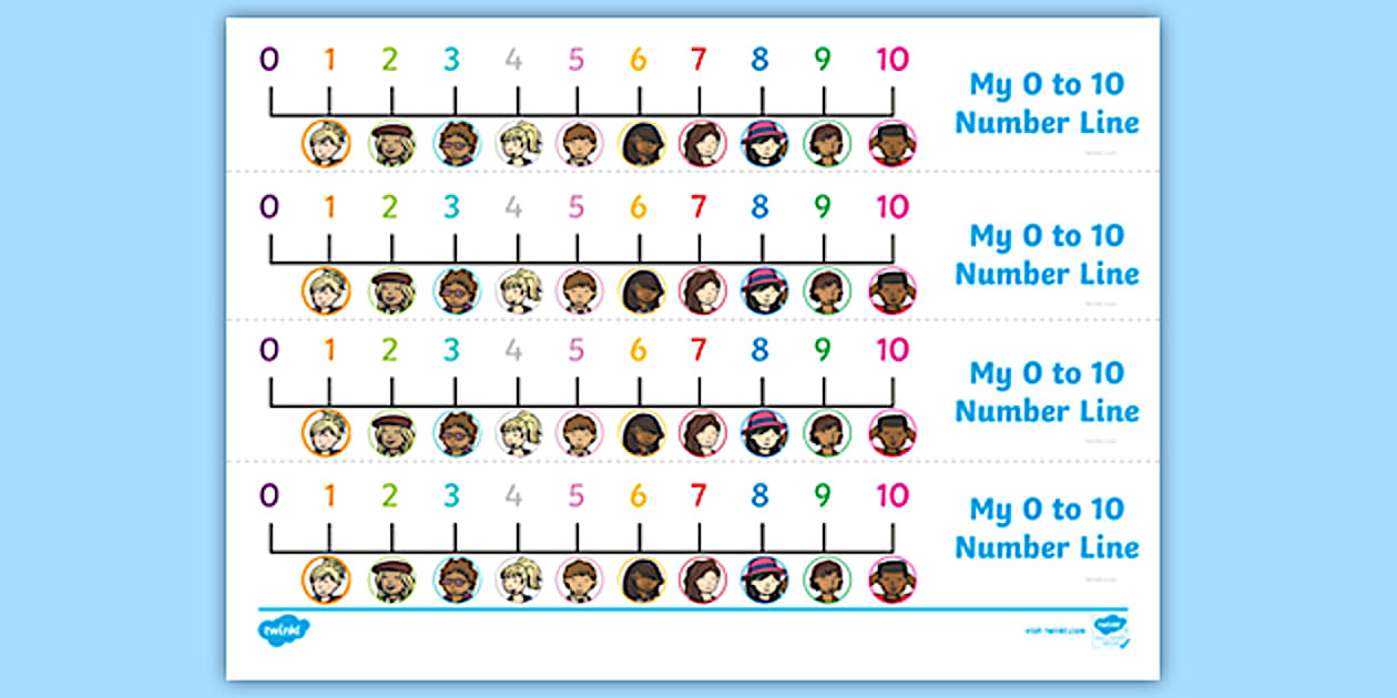 0-10 Number Line (Ourselves) - Twinkl