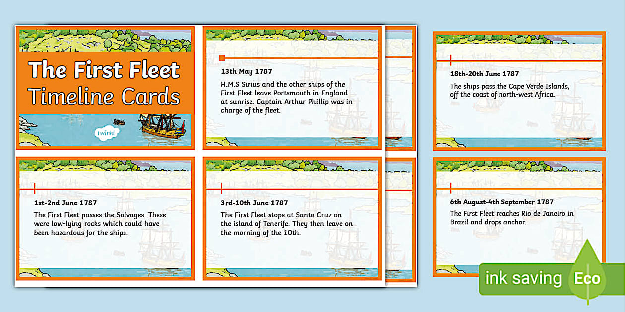 Editable The First Fleet Voyage Timeline Cards - Twinkl