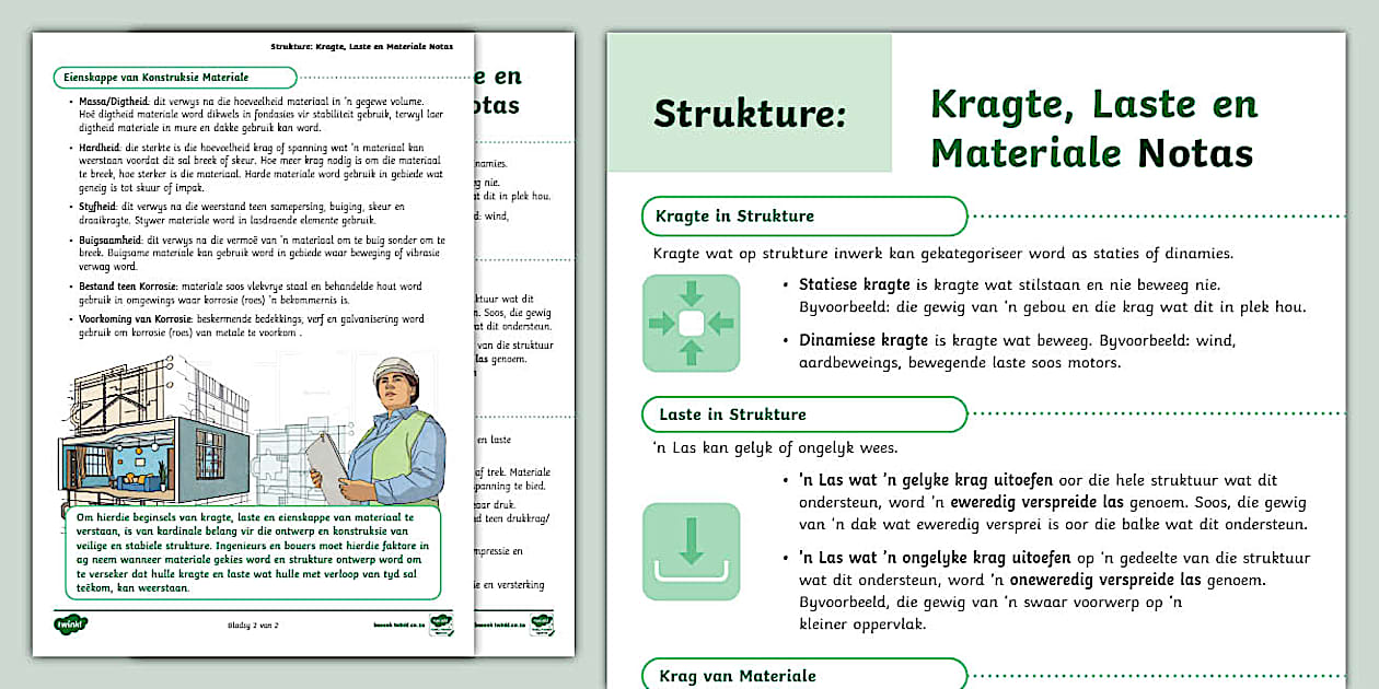 Strukture: Kragte, Laste en Materiale Notas - Twinkl