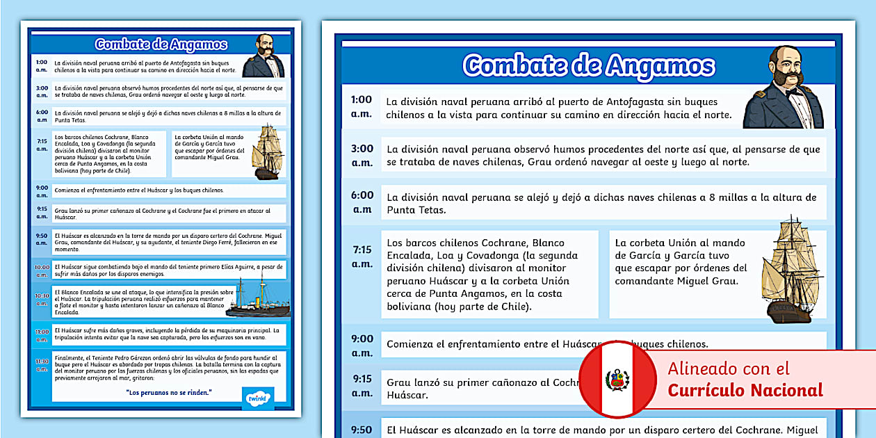 Línea del tiempo del Combate de Angamos - Twinkl
