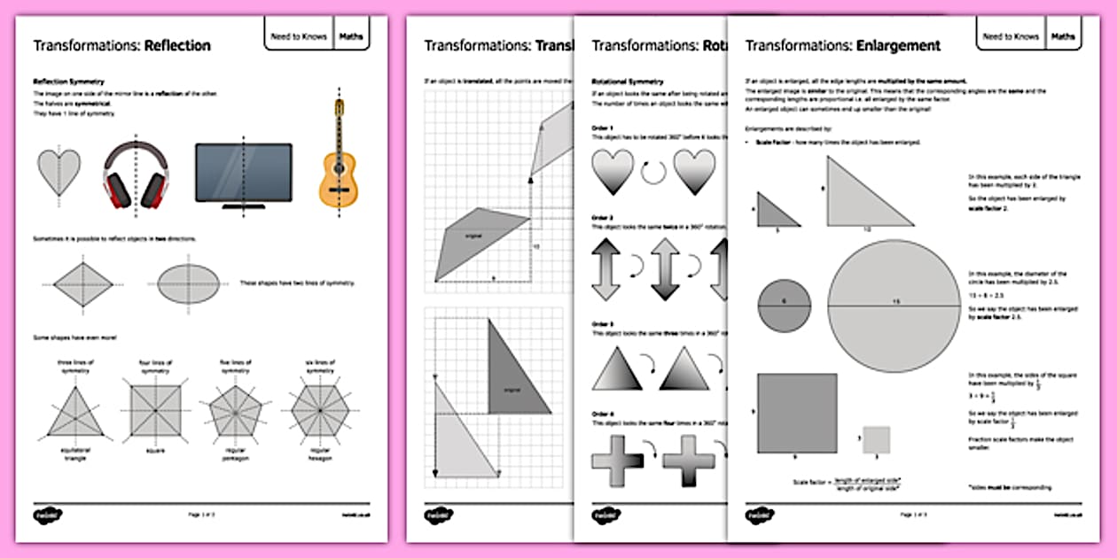 Maths Need To Knows: Transformations GCSE | KS4 Maths
