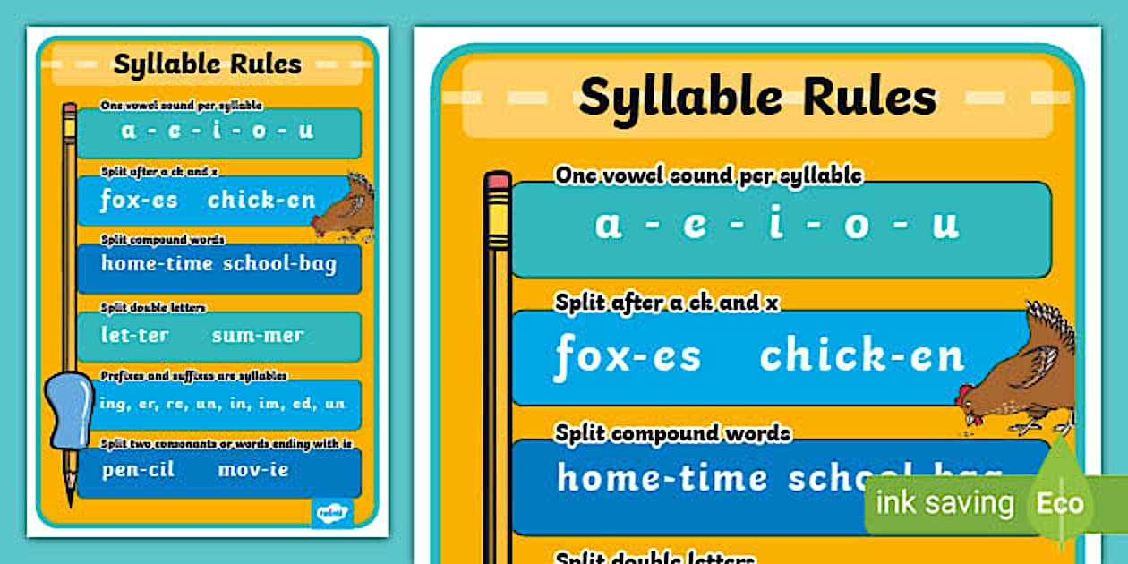 Explaining Syllables Poster (teacher made) - Twinkl