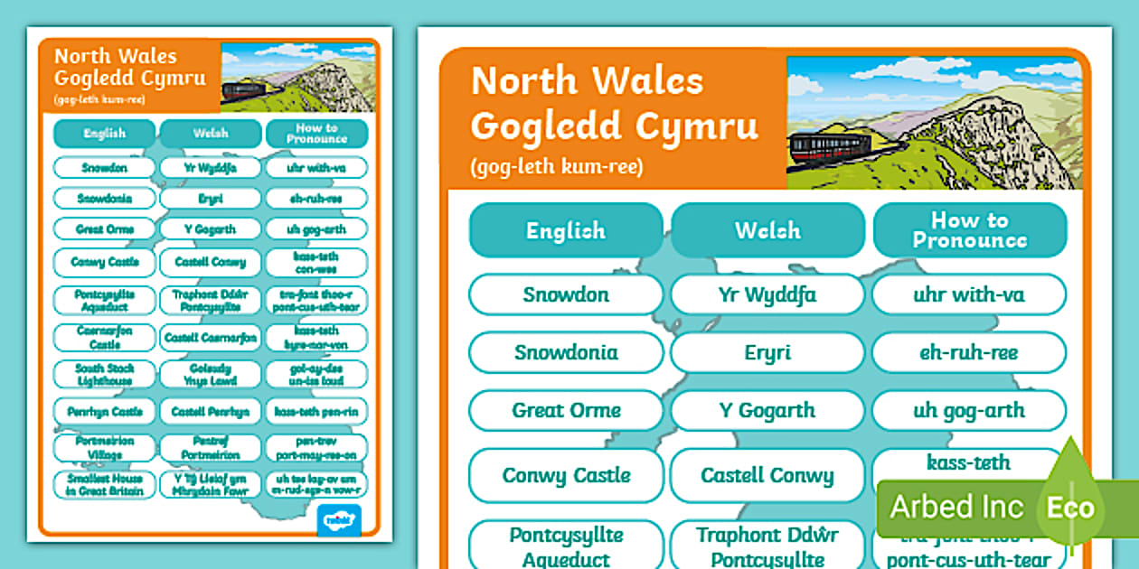 How to Pronounce Welsh Place Names - North Wales - Twinkl