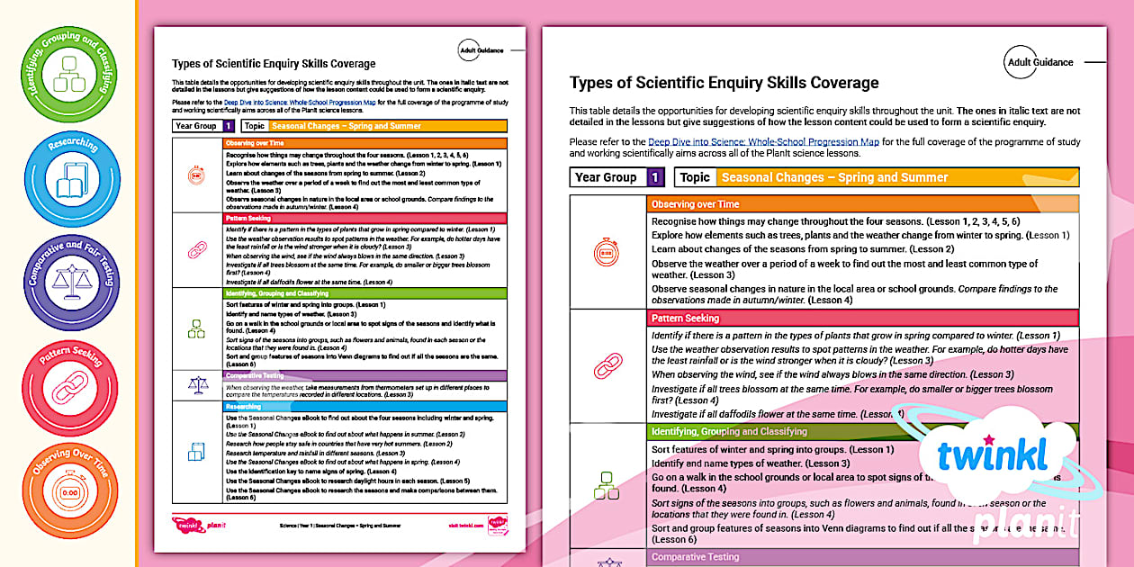 Scientific Enquiry Types Y1 Seasonal Changes Spring Summer