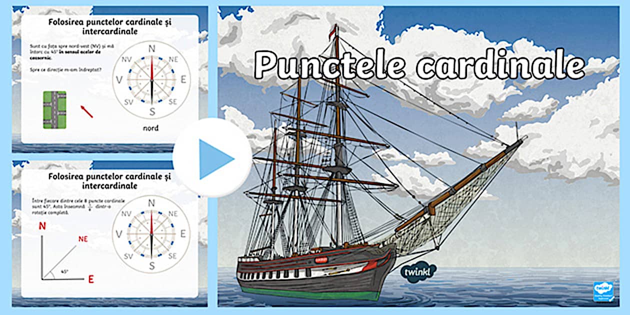 Punctele Cardinale - Prezentare PowerPoint | Twinkl România